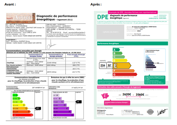 Tout savoir sur le nouveau Diagnostic de performance énergétique (DPE)